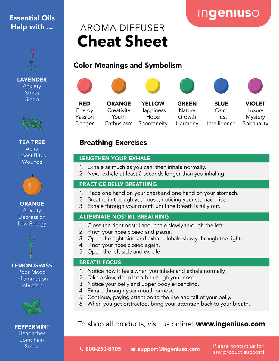 Aromatherapy Cheet Sheet – ingeniuso